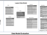 A Guide To Data Modelling Techniques In Modern Data Warehouse